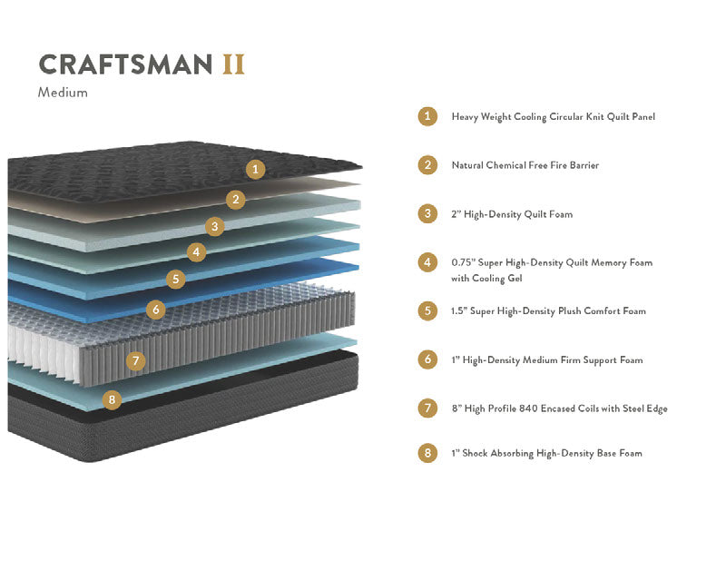 Brooklyn Bedding Onyx Medium Mattress – National Mattress and Furniture